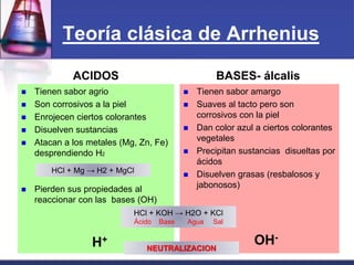 EQUILIBRIO ACIDO Y BASES EN BIOQUIMICA | PPTX
