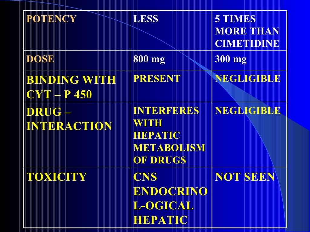Acid peptic disease 1