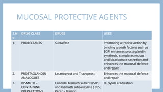 ACID PEPTIC DISORDERS -Gastritis, GERD and Ulcers | PPT