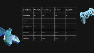 ACID properties_DBMS.pdf