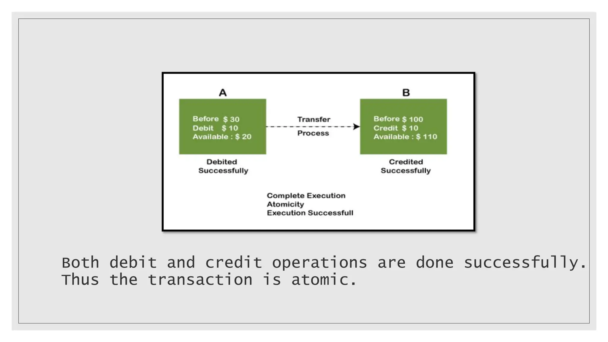 ACID (ATOMICITY, CONSISTENCY,ISOLATION& DURABILITY)PROPERTY.pptx