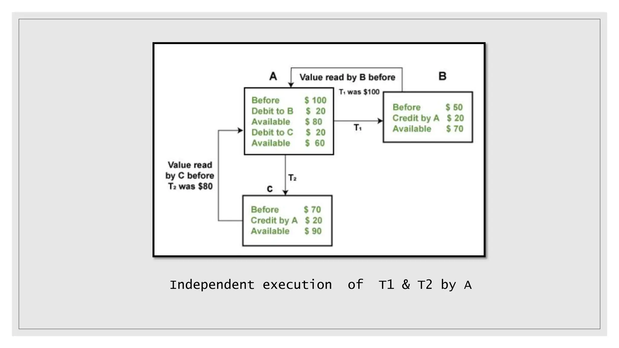 ACID (ATOMICITY, CONSISTENCY,ISOLATION& DURABILITY)PROPERTY.pptx