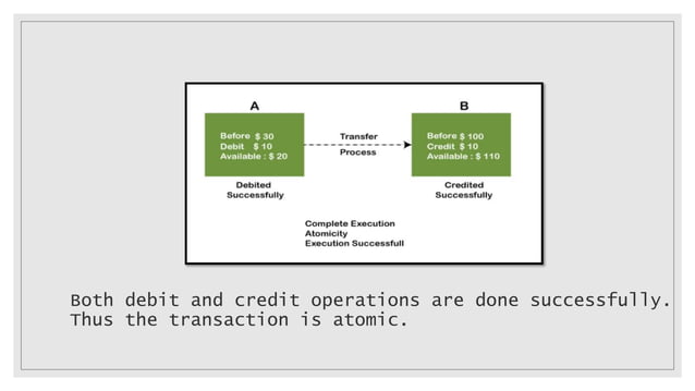 ACID (ATOMICITY, CONSISTENCY,ISOLATION& DURABILITY)PROPERTY.pptx