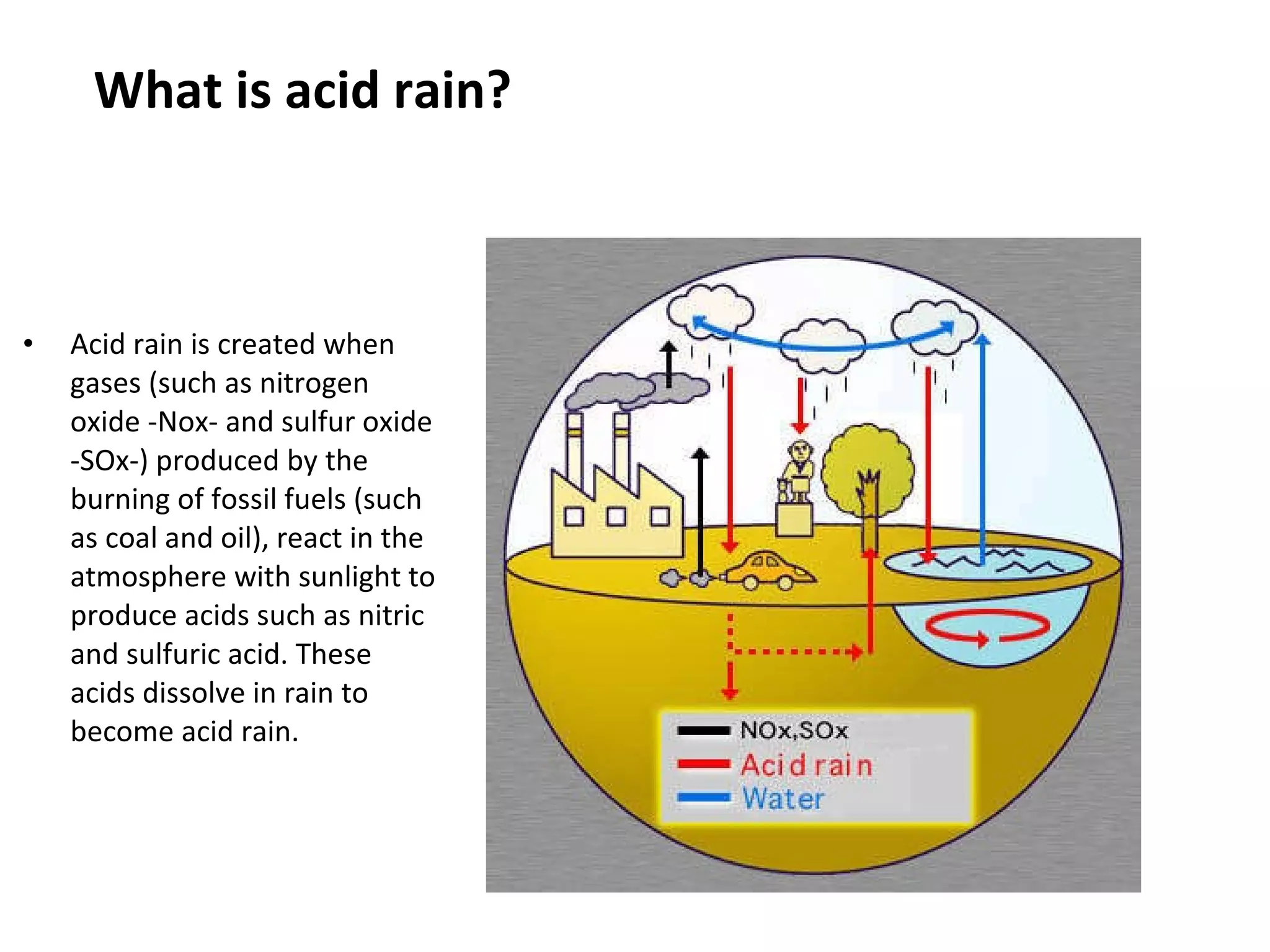 Acid Rain | PPT
