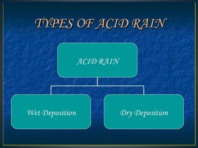 Acid rain and its effects | PPTX
