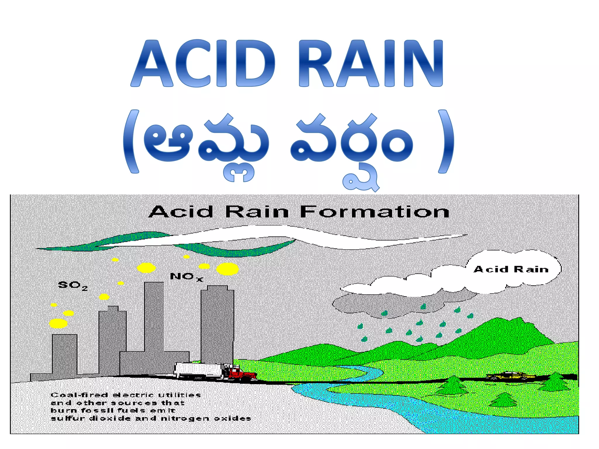 Acid rain | PPTX