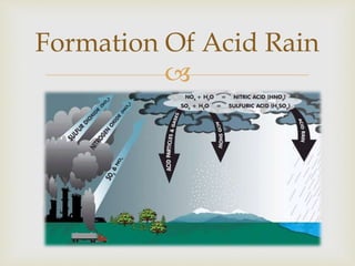 Acid rain | PPTX