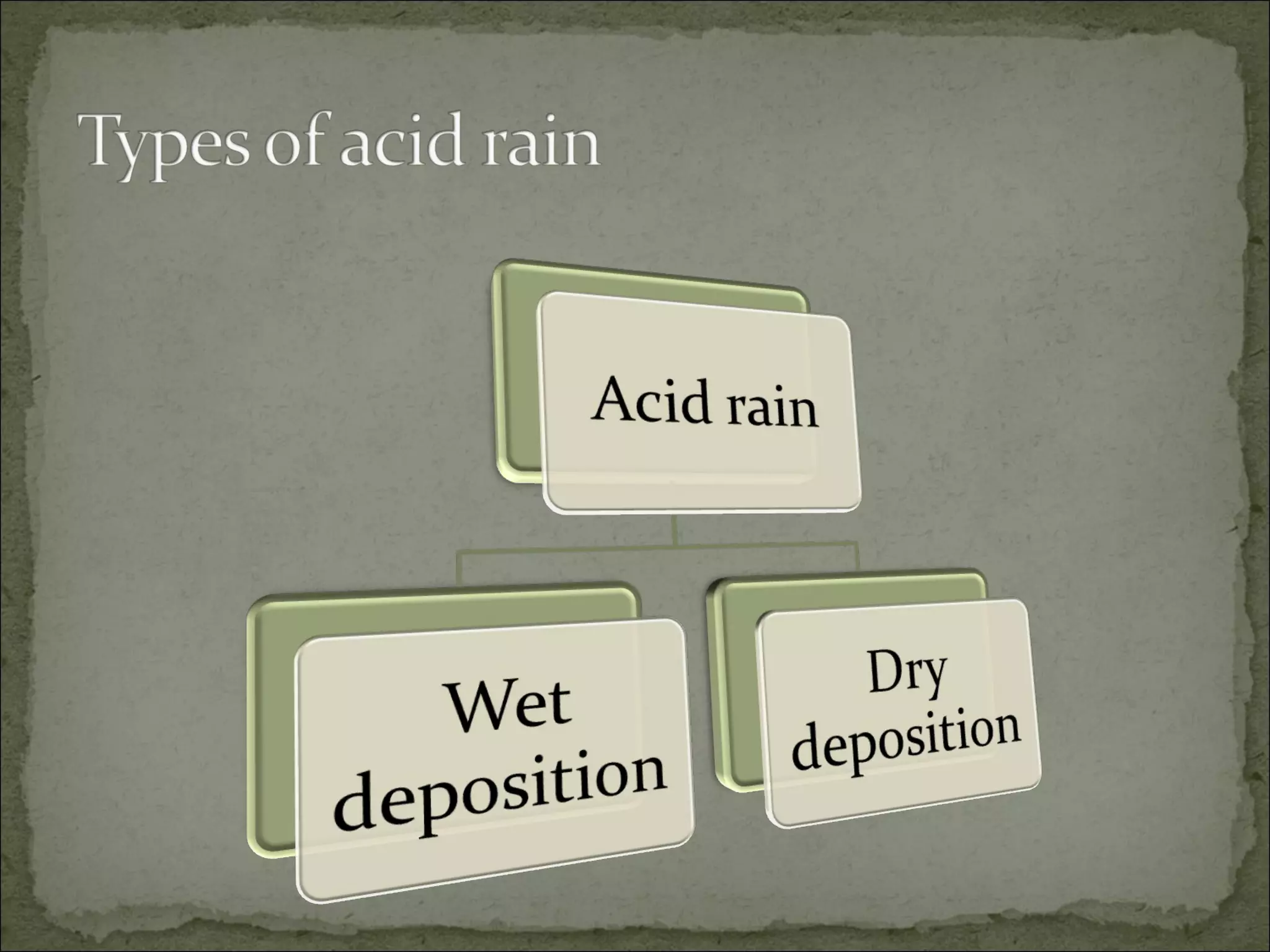 Acid rain | PPT | Free Download