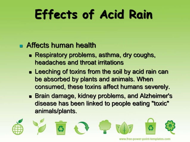 ACID RAIN PPT | PPTX