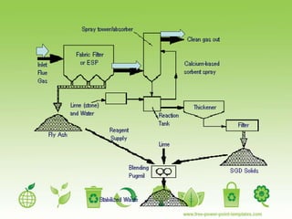 ACID RAIN PPT | PPTX