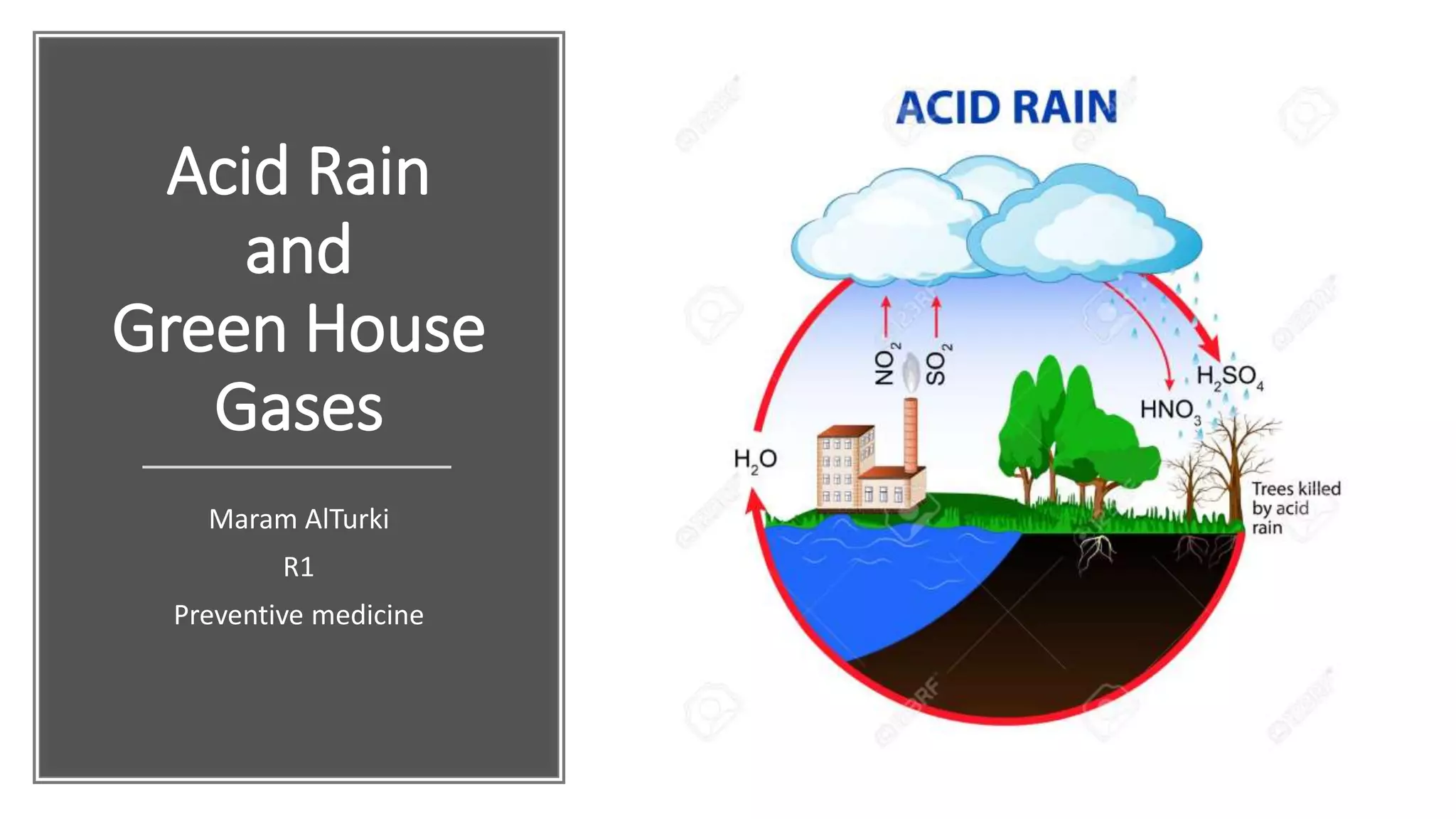 Acid rain and greenhouse | PPT