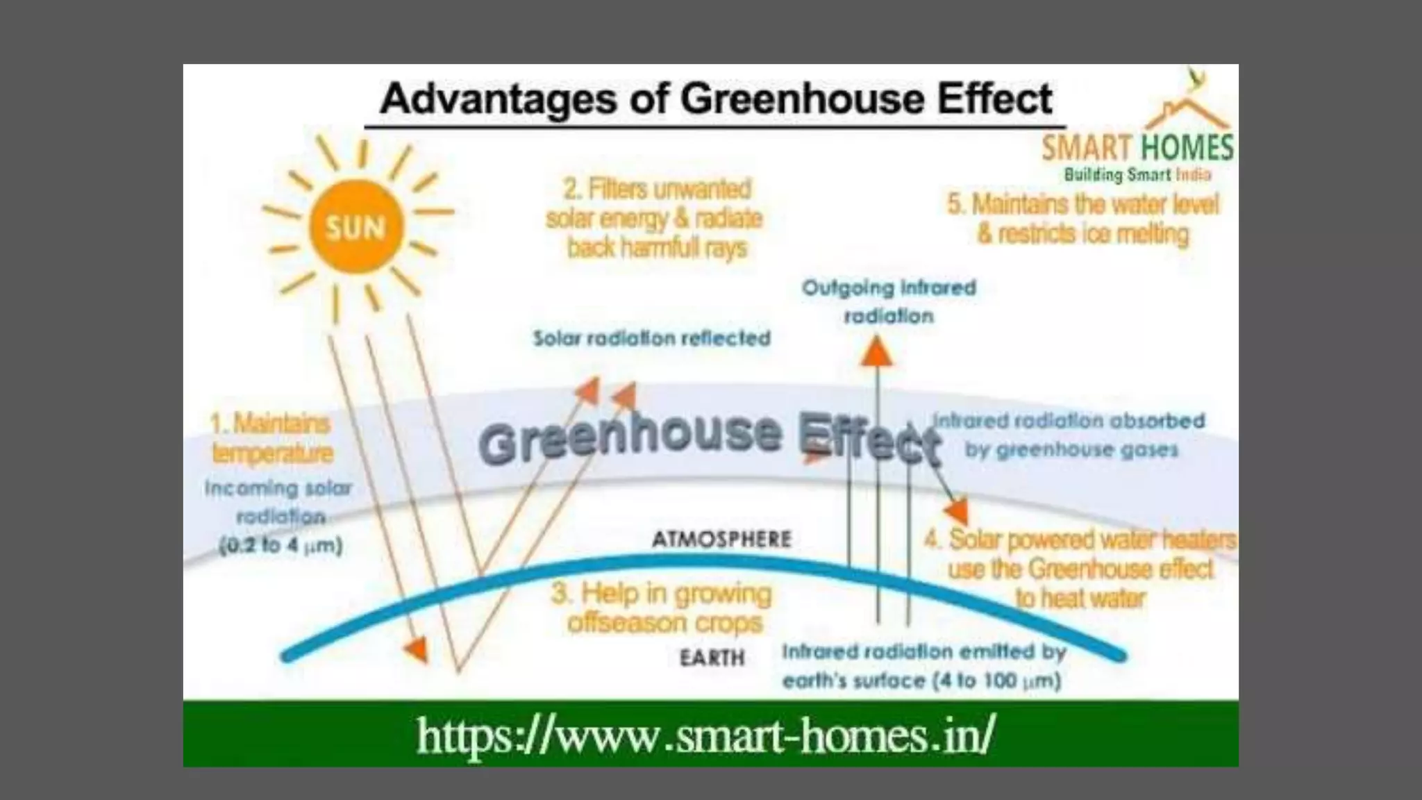 Acid rain and greenhouse | PPT