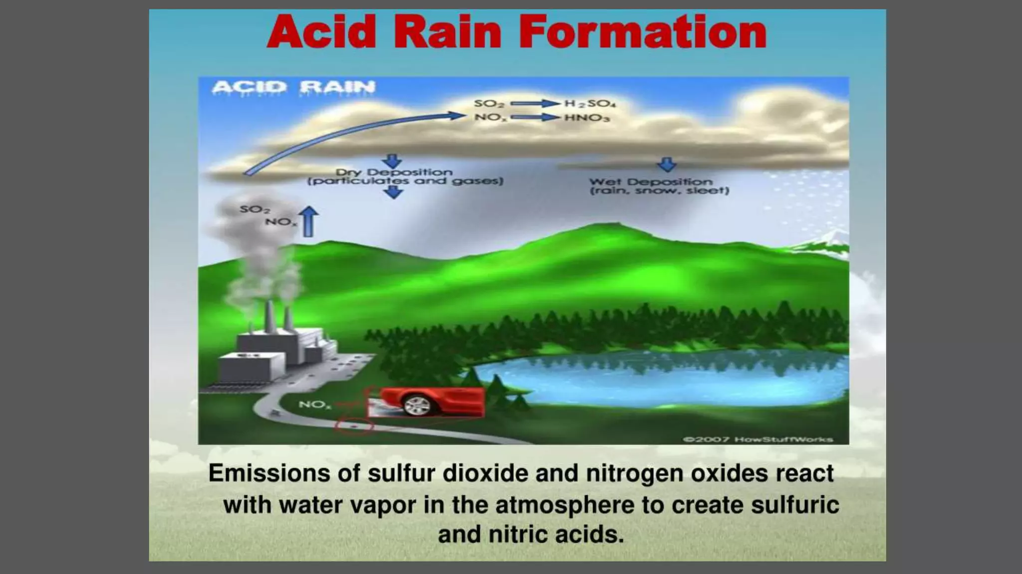 Acid rain and greenhouse | PPT