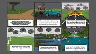 Acid rain and greenhouse | PPT