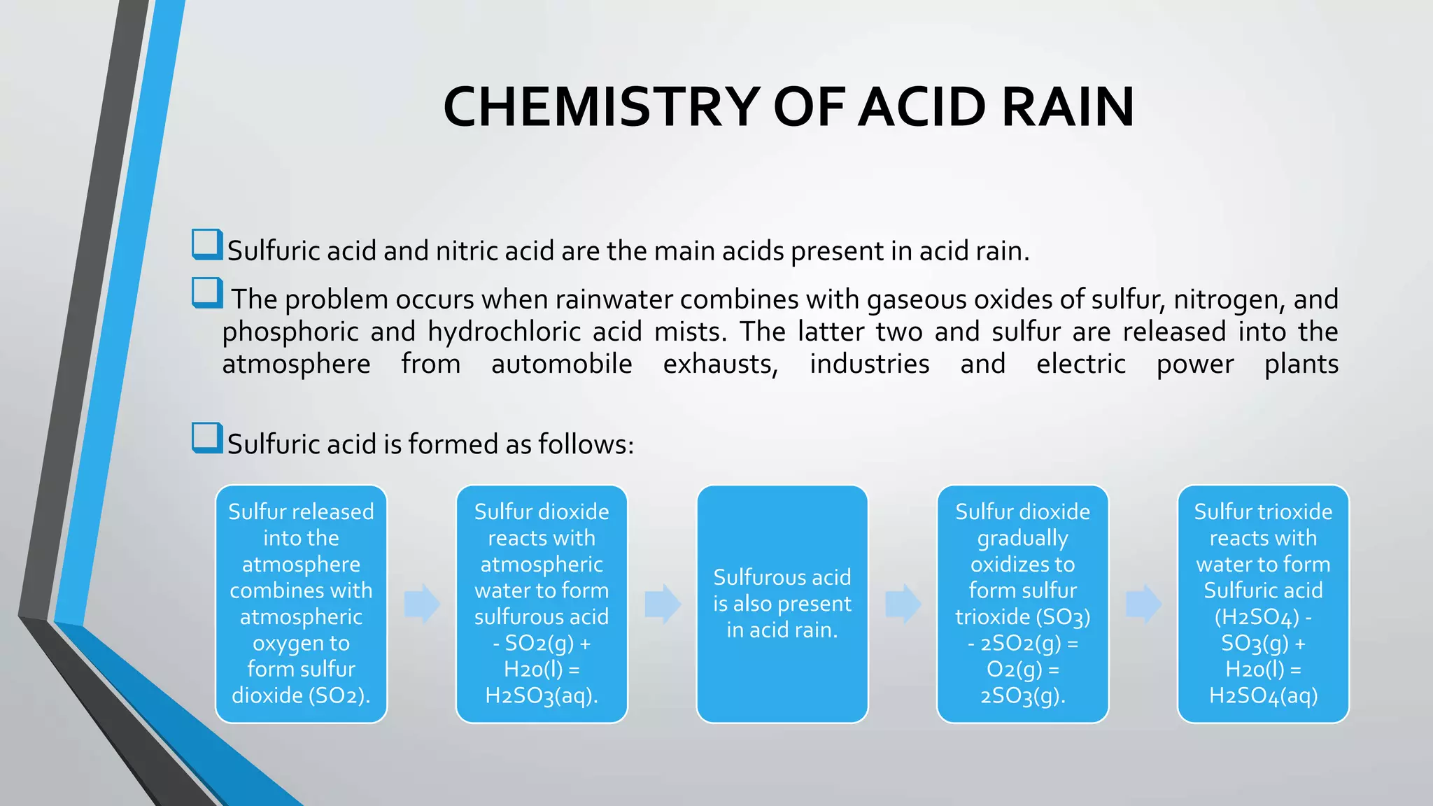 Acid rain | PPT