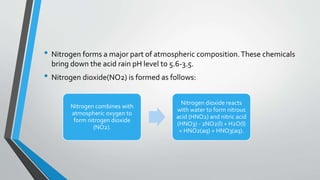 Acid rain | PPTX