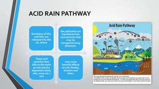 Acid rain | PPT