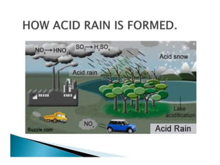 Acid rain ... | PPT