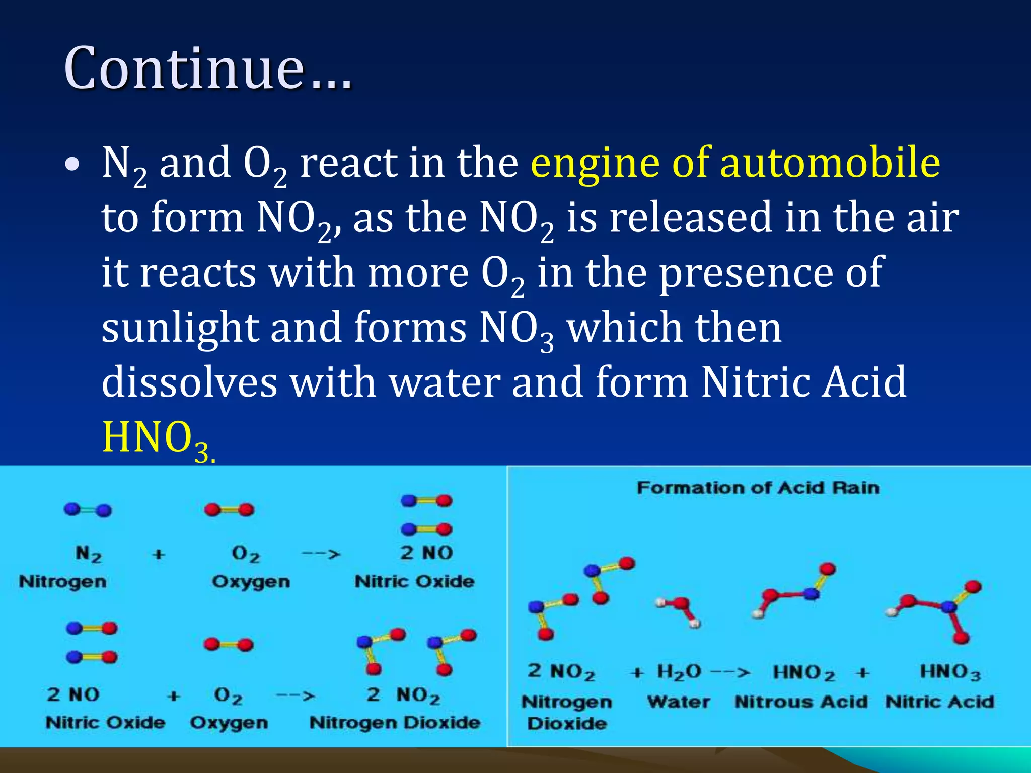 Acid rain all report | PPT