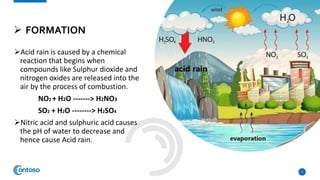 Acid rain.edited.pptx