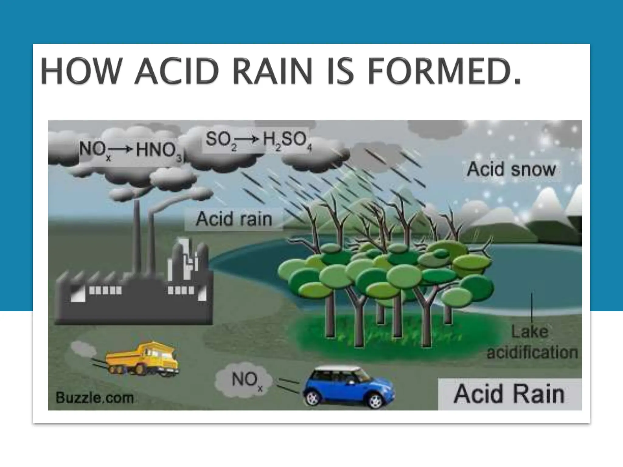 ACID RAIN IN THE ATMOSPHERE POLLUTANT EFFECT.pptx