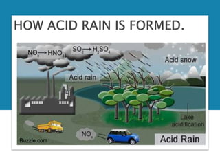 ACID RAIN IN THE ATMOSPHERE POLLUTANT EFFECT.pptx