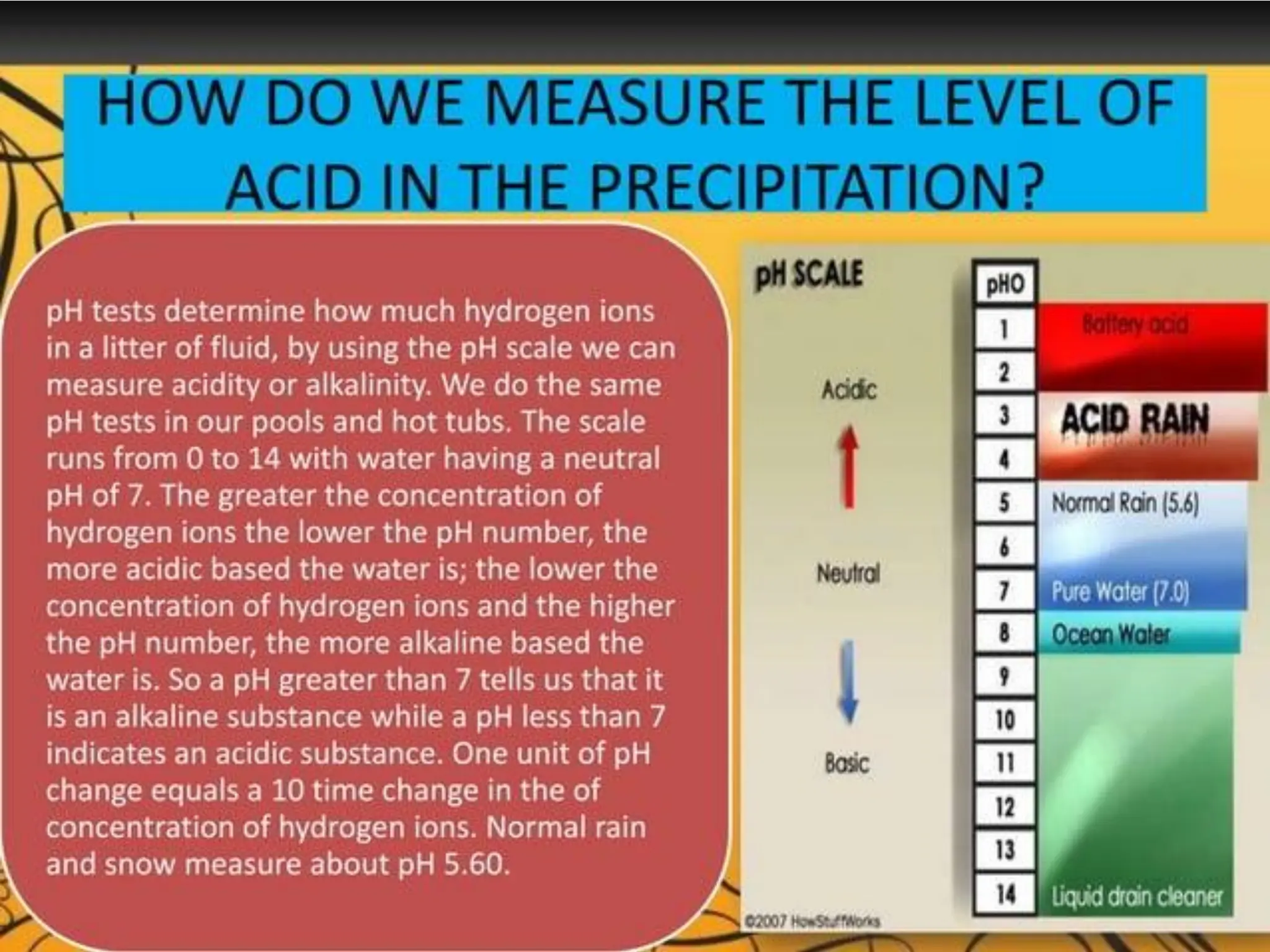 Introduction to acid rain in environmental chemistry | PPT