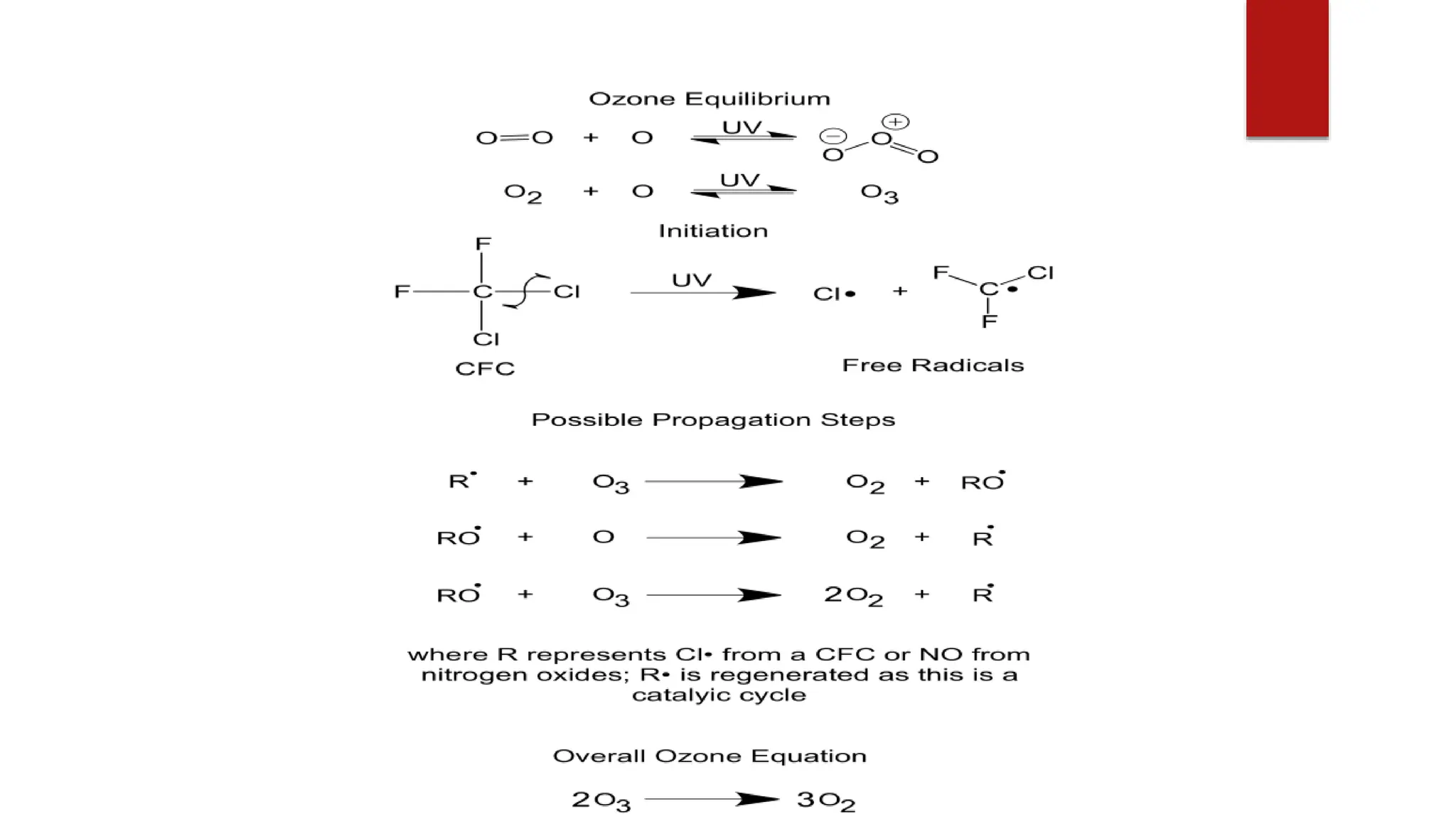 ACID RAIN AND CHEMISTRY OF OZONE LAYER DEPLETION | PPTX