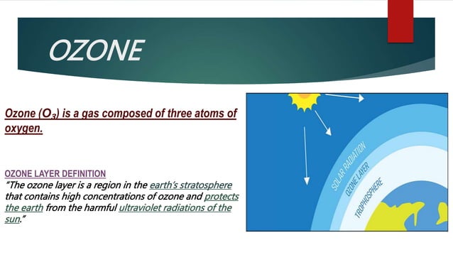 ACID RAIN AND CHEMISTRY OF OZONE LAYER DEPLETION | PPTX
