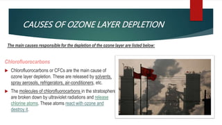 ACID RAIN AND CHEMISTRY OF OZONE LAYER DEPLETION | PPTX