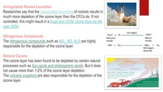 ACID RAIN AND CHEMISTRY OF OZONE LAYER DEPLETION | PPTX
