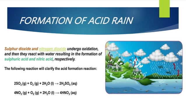 ACID RAIN AND CHEMISTRY OF OZONE LAYER DEPLETION | PPTX
