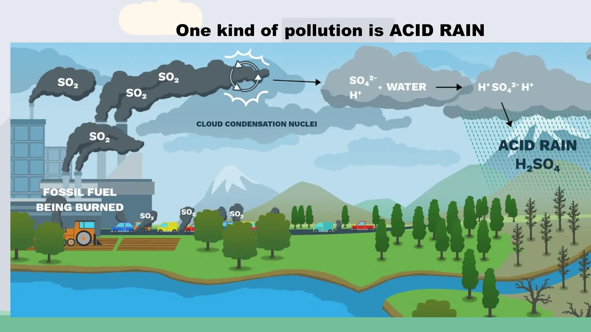 Acid rain.pptx for the 6th grades science | PPTX