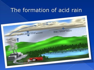 Acid rain- a global ecological problem | PPT