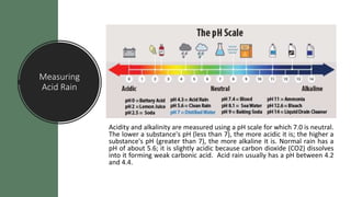 Acid Rain and Air Pollution | PPTX
