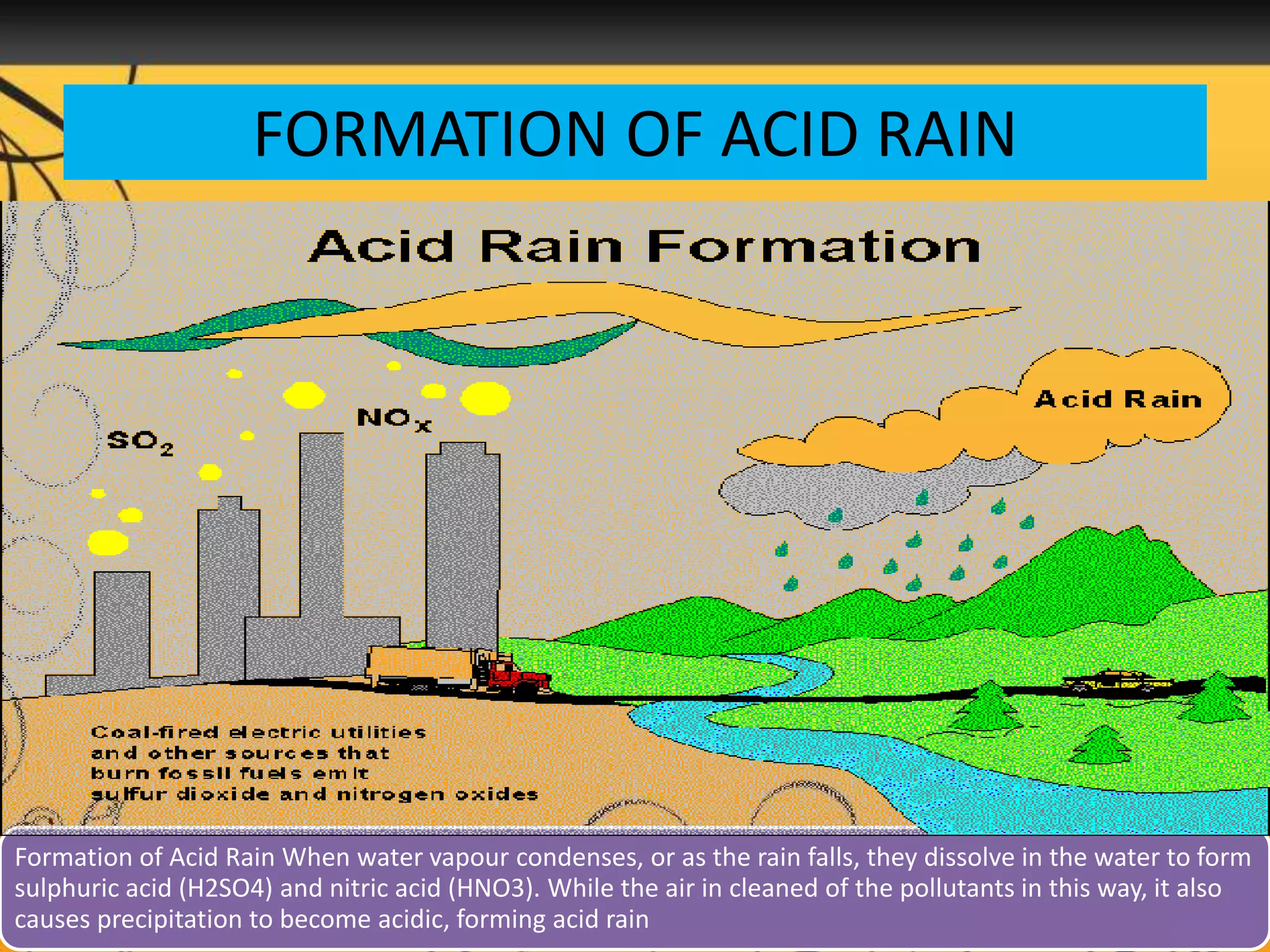 Acid rain | PPTX