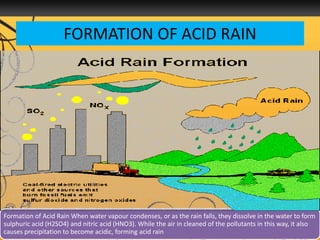 Acid Rain Formation