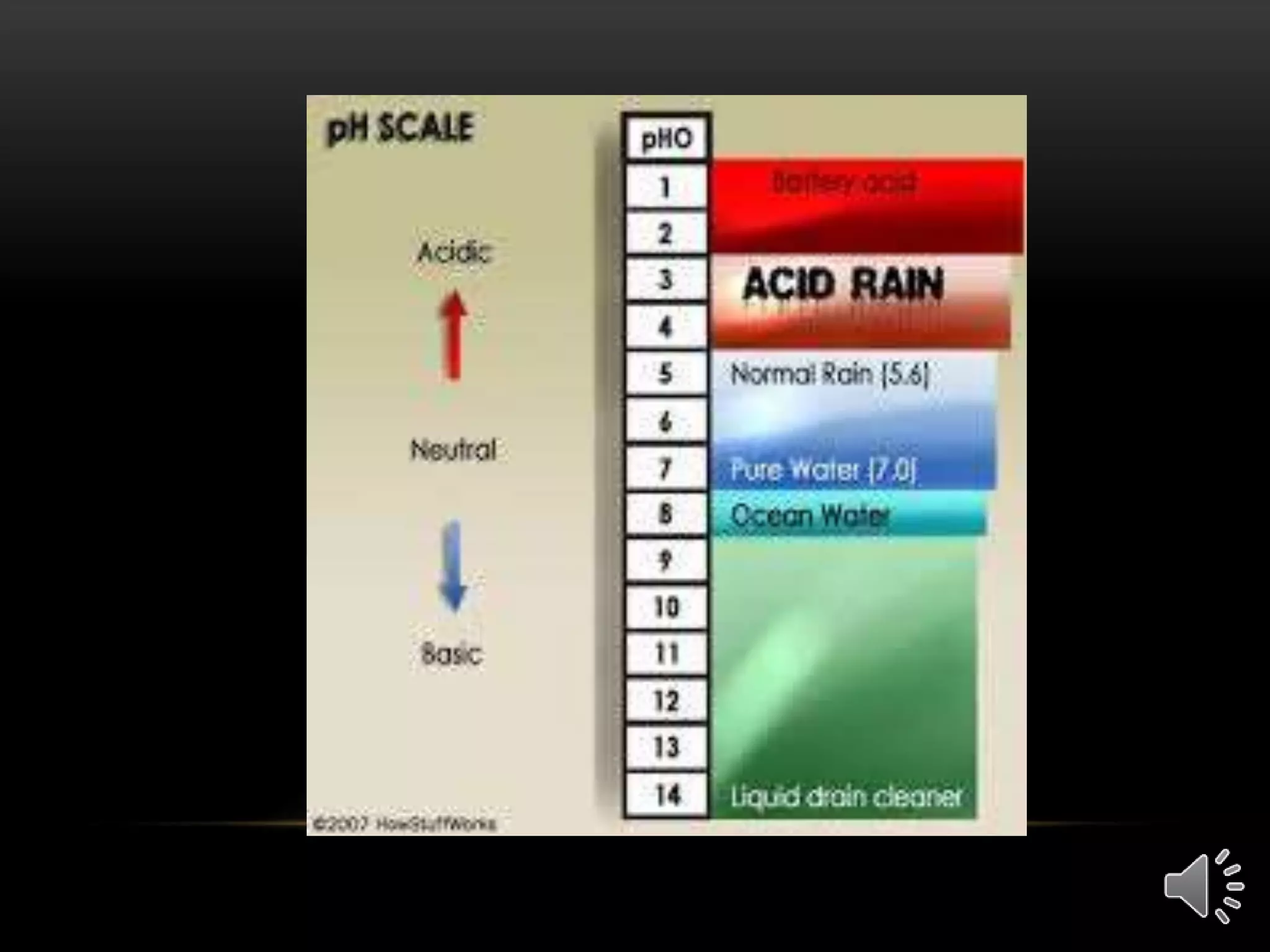 Acid rain causes, effects and solutions | PPTX | Chemistry | Science