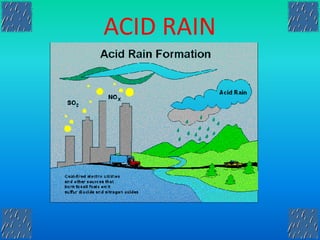 Acid Rain Formation Diagram