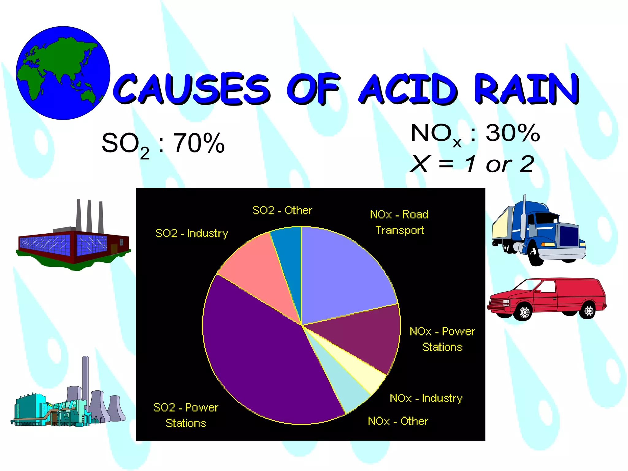 Acid rain powerpoint presentation[1] | PPT