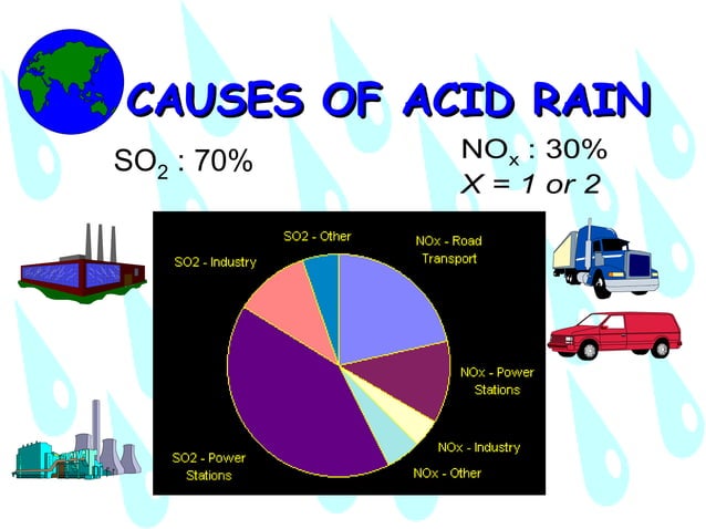 Acid rain powerpoint presentation[1] | PPT