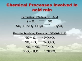 acid rain ppt.pptx