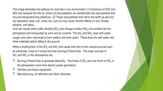 Acid rain PPT.pptx science topic continuing professional development | PPTX