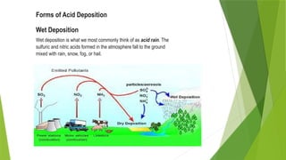 Acid rain PPT.pptx science topic continuing professional development | PPTX