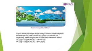 Acid rain PPT.pptx science topic continuing professional development | PPTX
