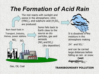 Acid rain | PPT
