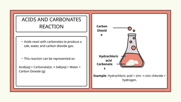 Acid Reactions with Metals and Carbonates Lesson Presentation in Red ...