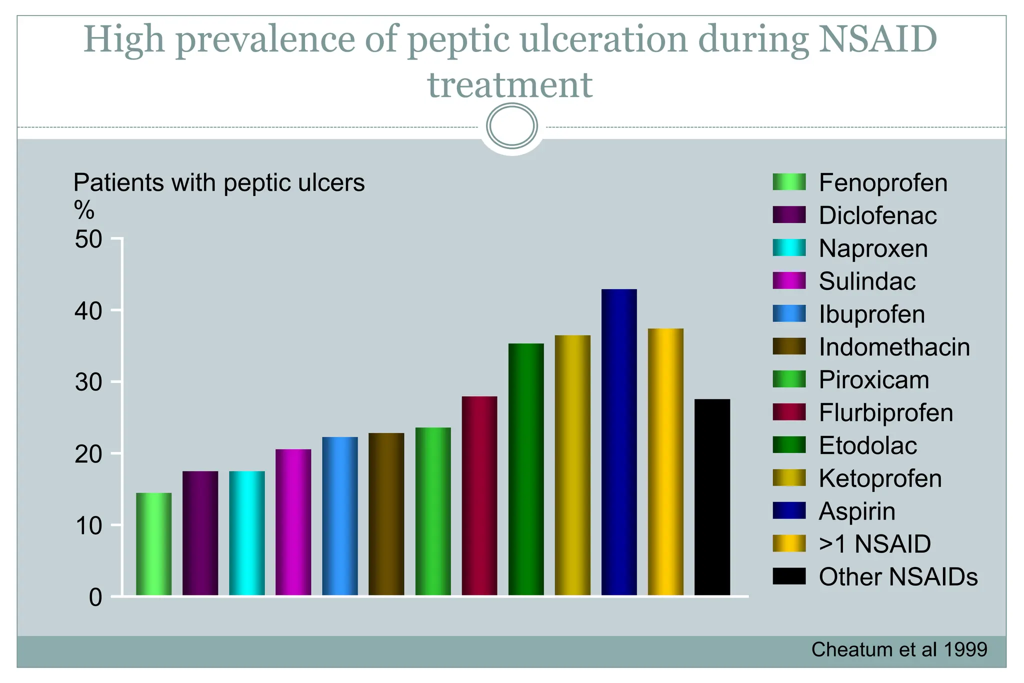 Acid Related Disease_Acid Related Disease | PPT