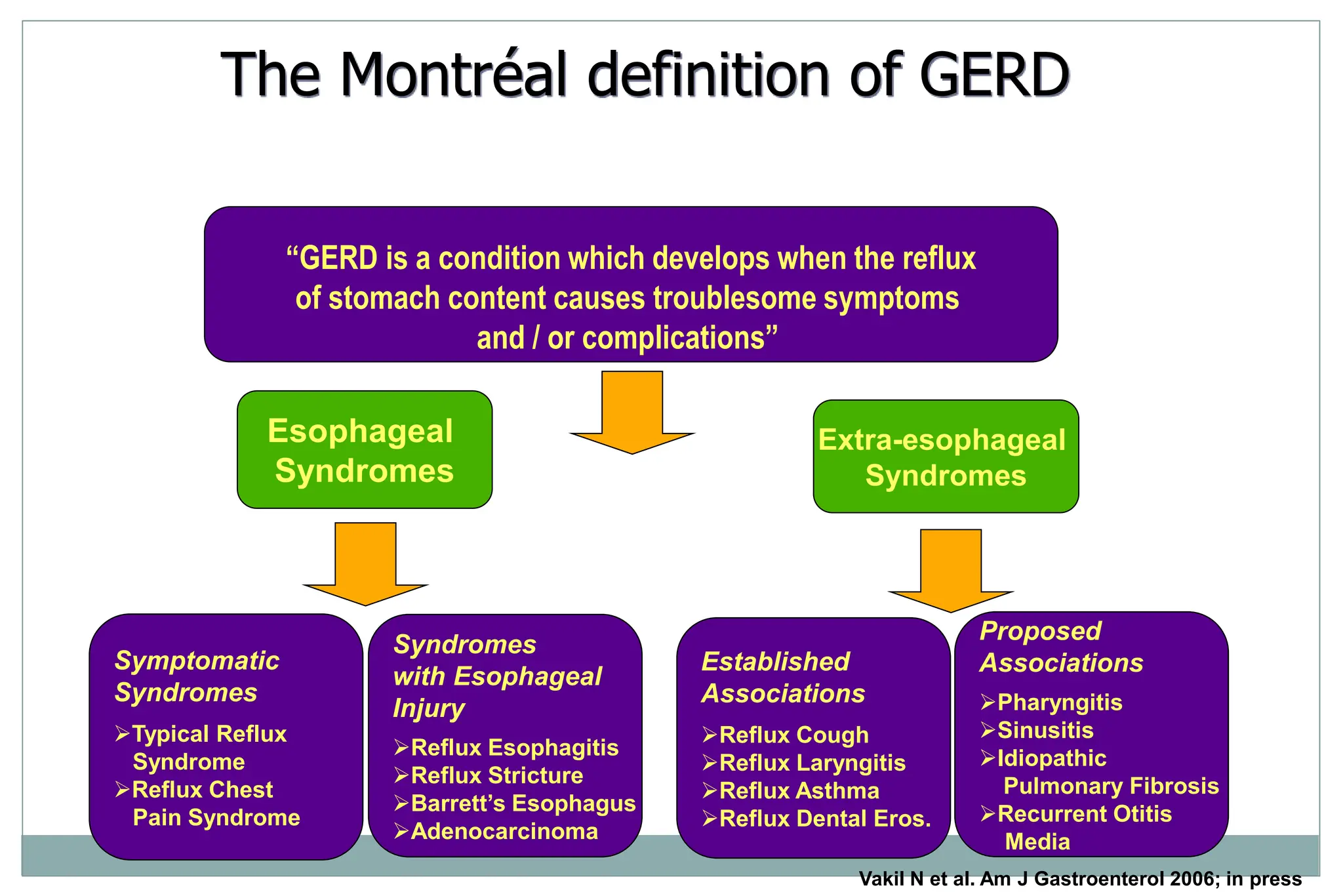 Acid Related Disease_Acid Related Disease | PPT
