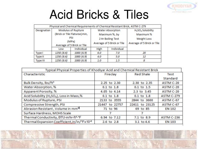 Acid Resistant Tiles & Brick Acid